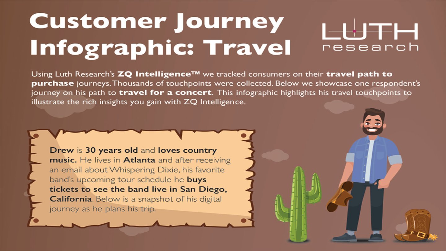 The Importance of Tracking Customer Travel Plans